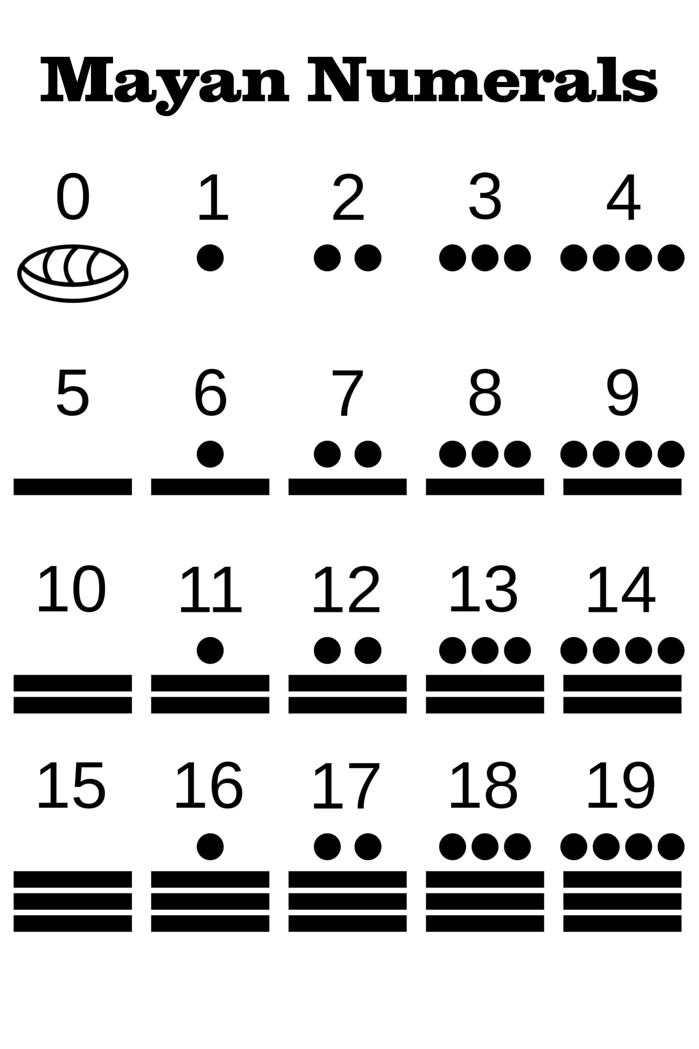 24x36 gallery poster, Maya numerals - Walmart.com