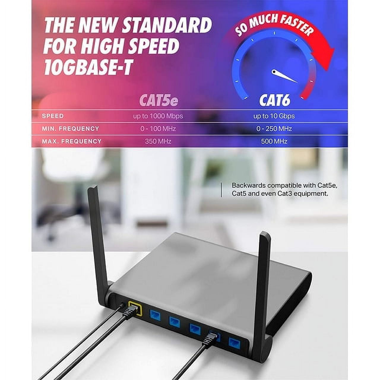 25 ft Cat6 Internet Cable, RJ45, LAN, UTP CAT 6 Network Cord, Patch ...