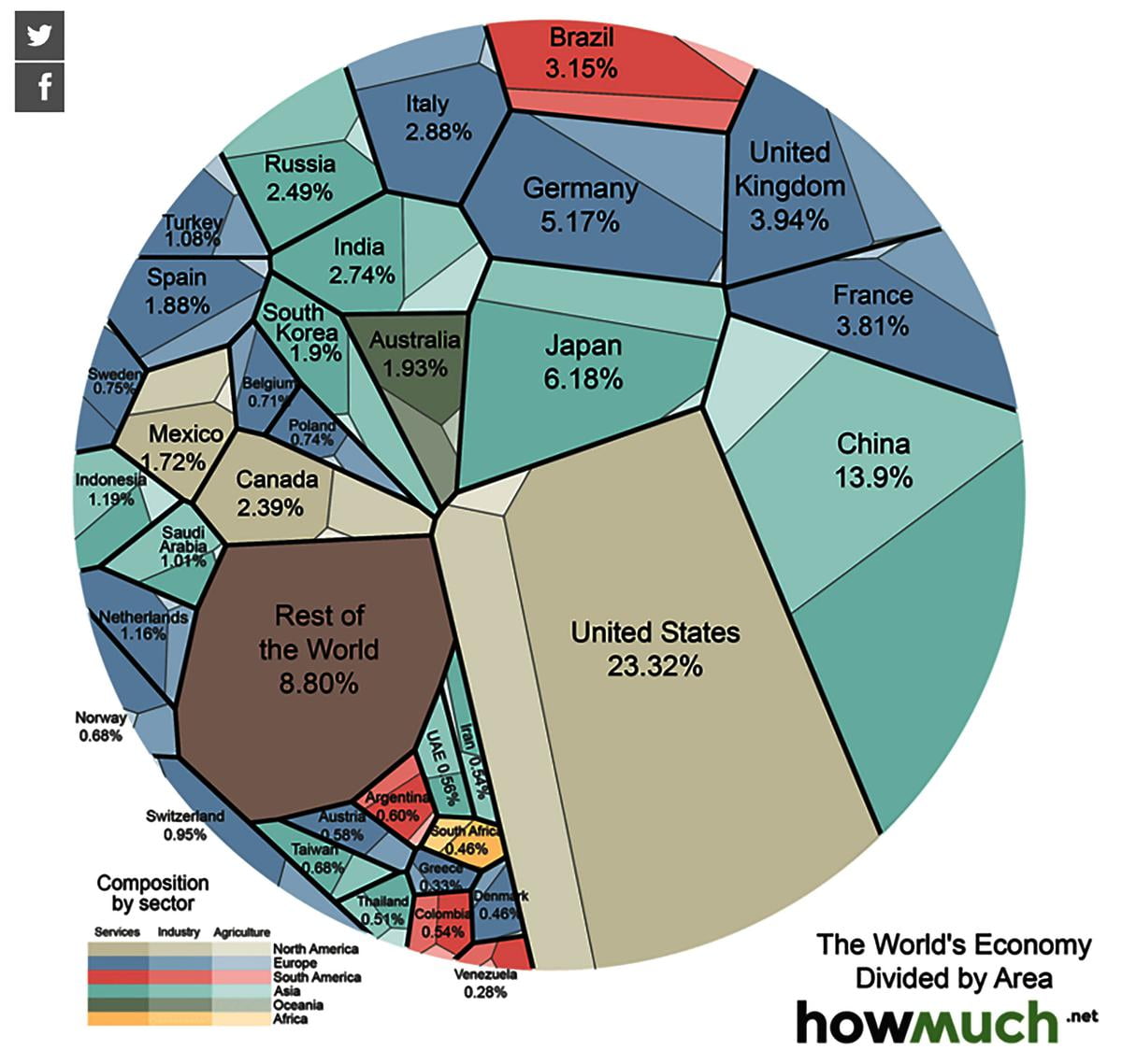 25"x24" Heavyweight Photo Paper Quality Poster: Economic Map - Americas ...