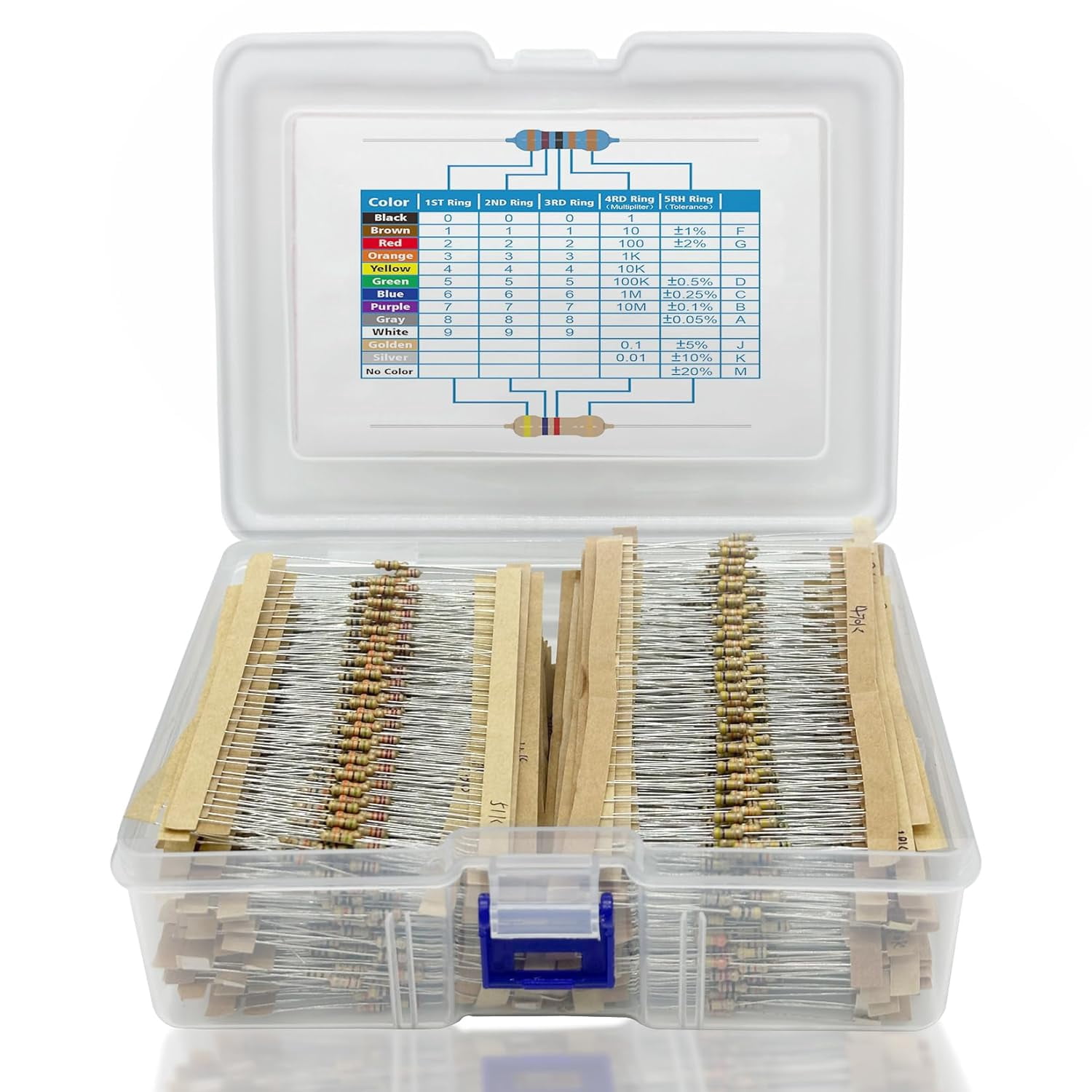 2600 Pcs 130 Value Resistor Kit, 1/4W (0.25W) 1 Ohm– 3M Ohm, 5% ...