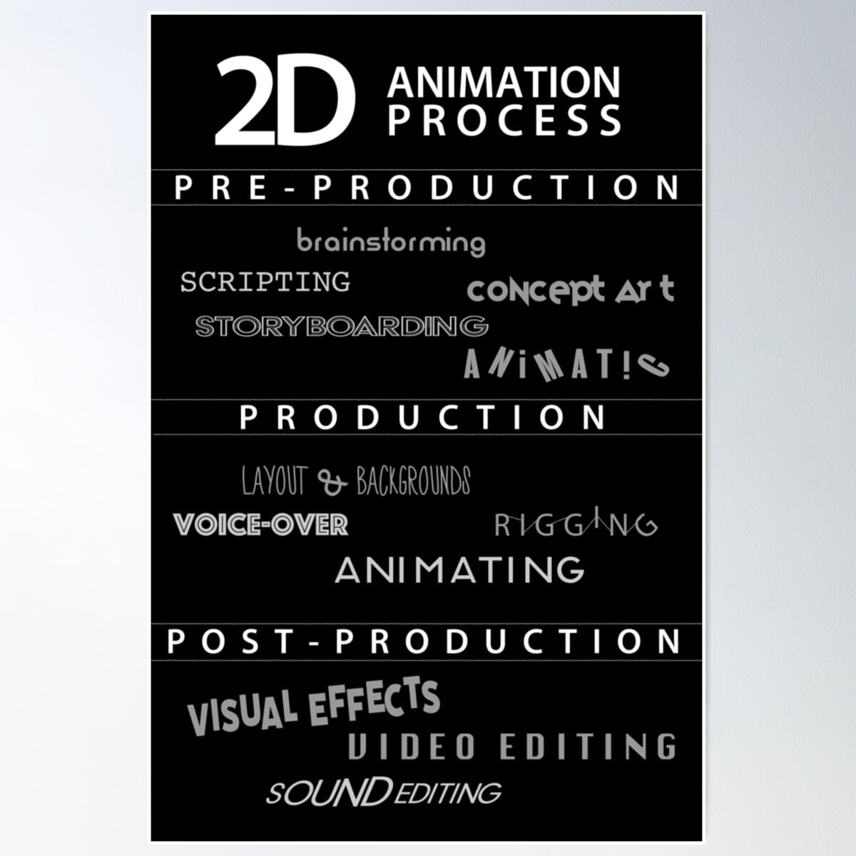2D Animation Process Poster Poster Wall Art, Modern Wall Decor For ...
