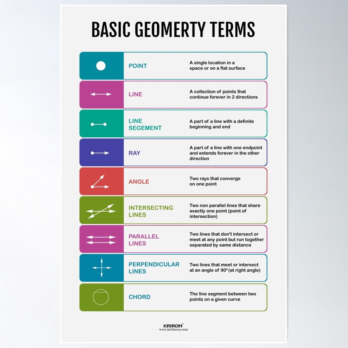 2D Geometry Terms Poster Wall Art, Modern Wall Decor For Living Room ...
