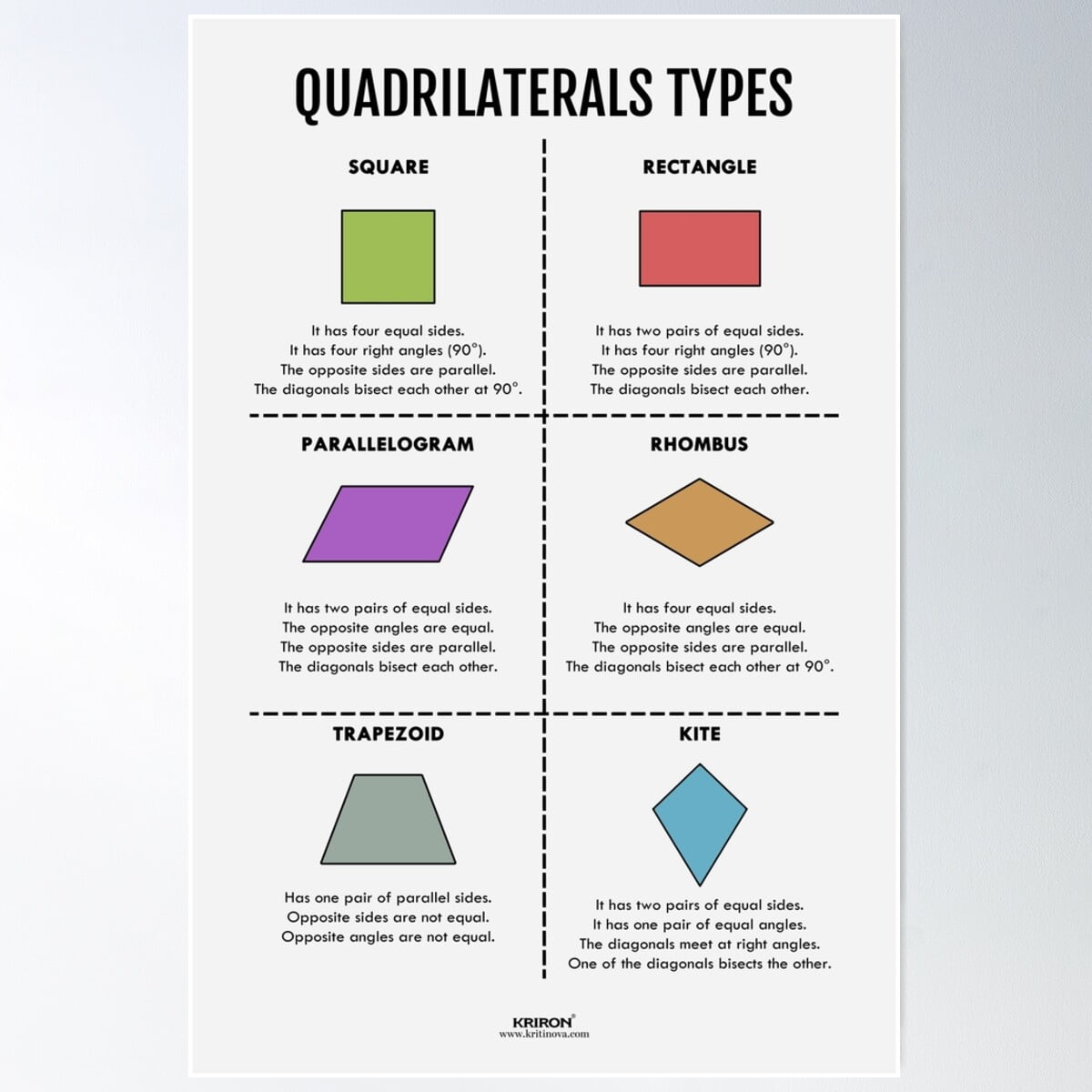 2D Quadrilaterals Types Poster Wall Art, Modern Wall Decor For Living ...