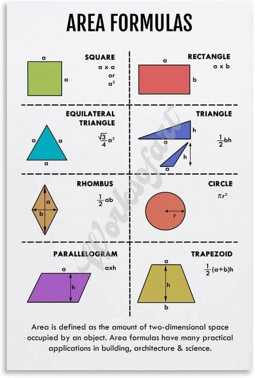 2D Shape Areas Math Education Poster Classroom Decor for Living Room ...