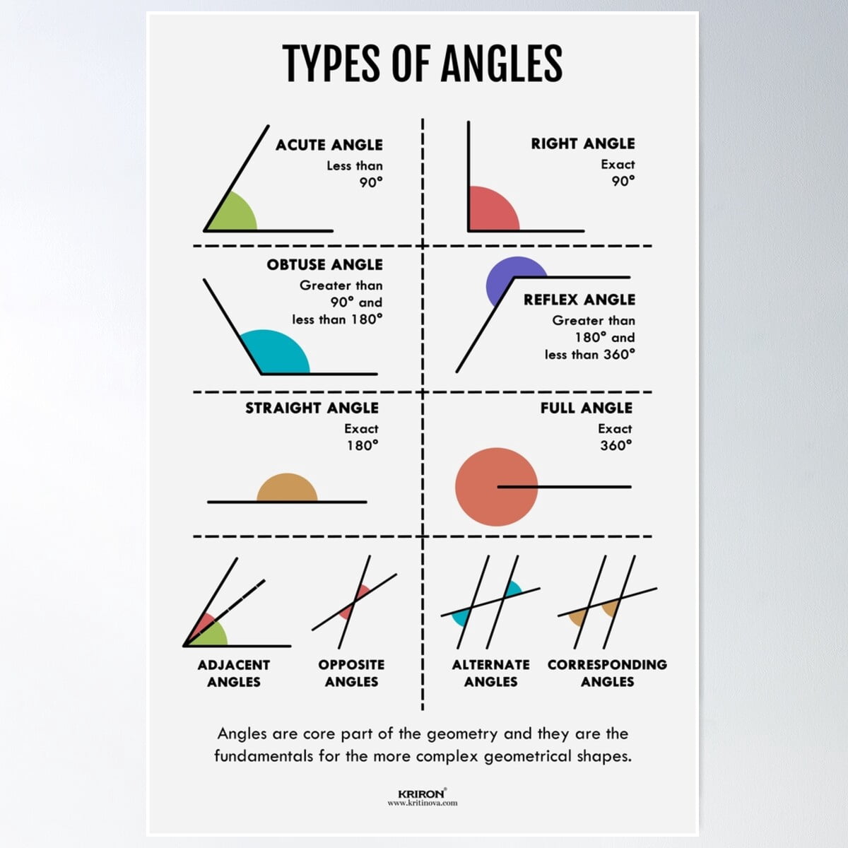 2D Types Of Angles Poster Wall Art, Modern Wall Decor For Living Room ...
