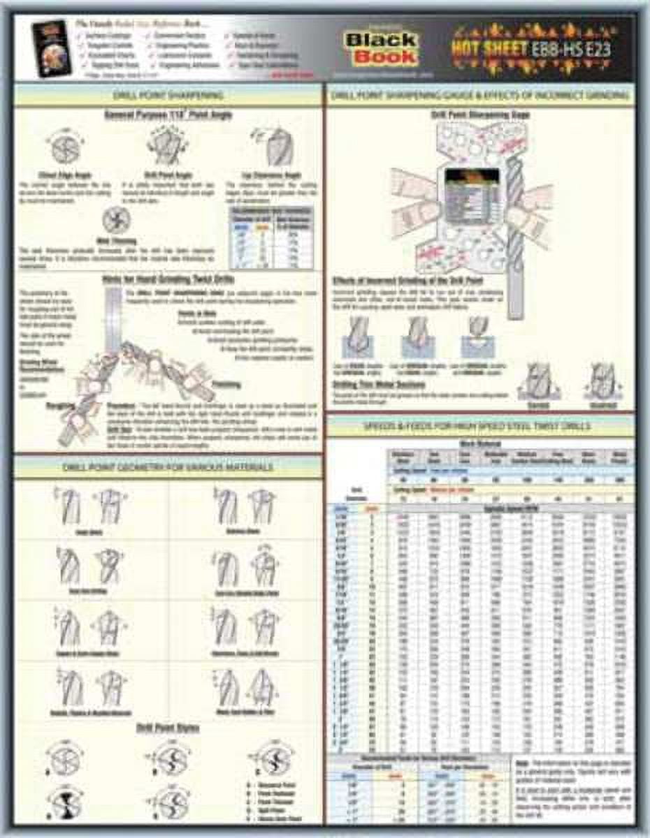 2PC ZoroSelect Engineering Tech Sheet, Drill Points - Walmart.com