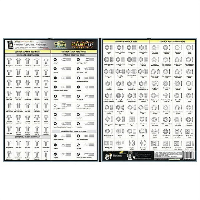 2PC ZoroSelect Fastener Tech Sheet, Screw Heads/Drives - Walmart.com