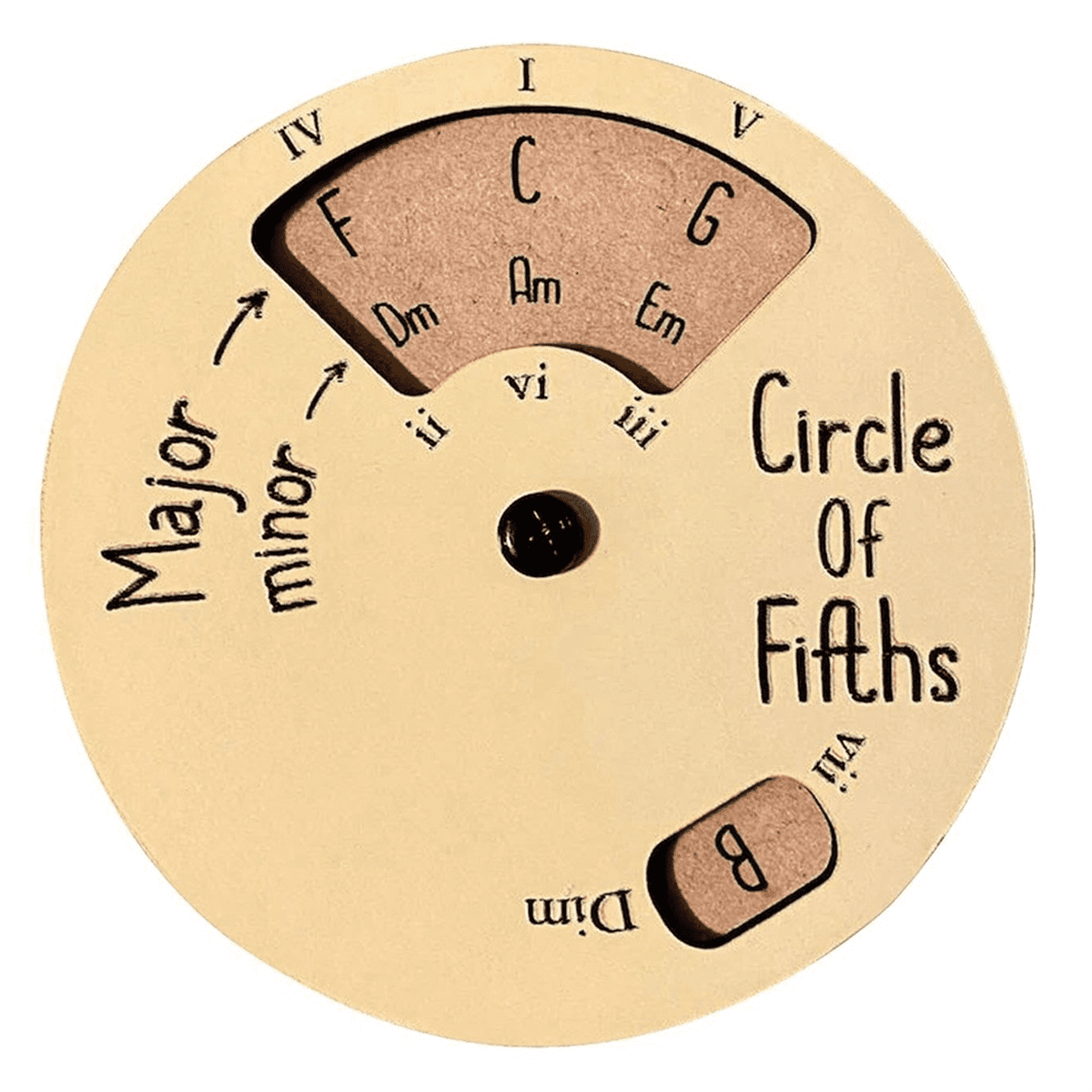 2PCS Circle of Fifths Wheel, Wooden Chord Wheel for Guitar Learning ...