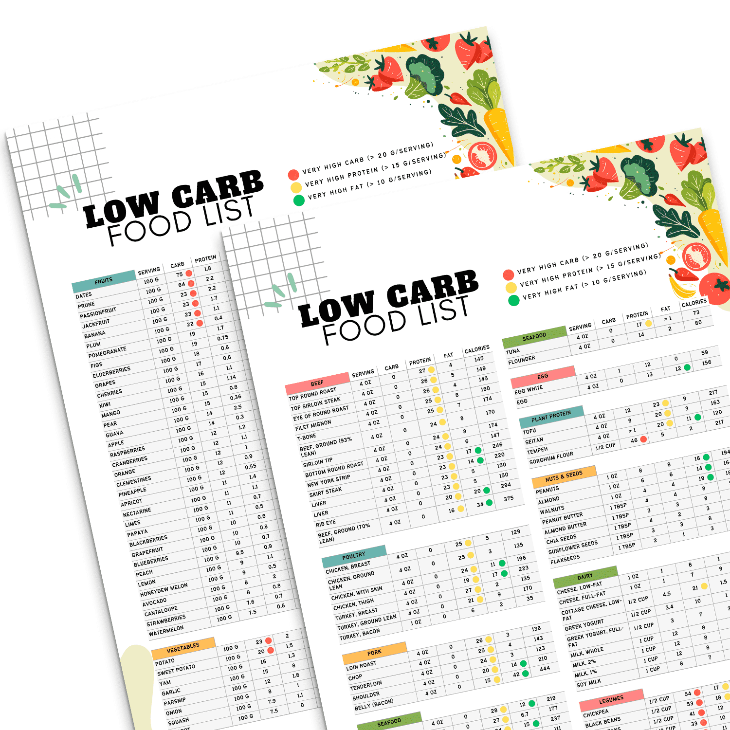 2PCS Low-Carb Food Guide & Helpful Tips for Healthy Eating Poster, Low ...
