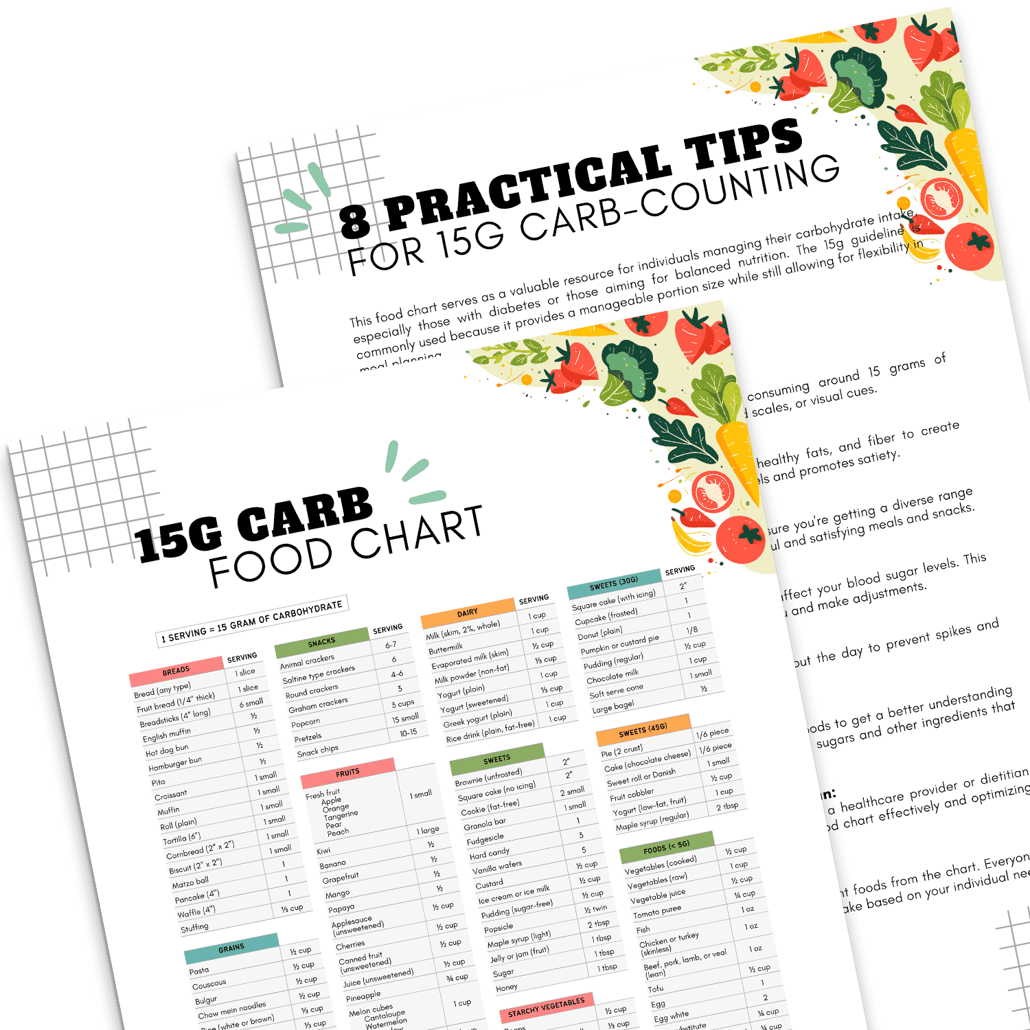 2PCS Low-Carb Food List & 15g Carb Guide with Practical Keto Tips ...