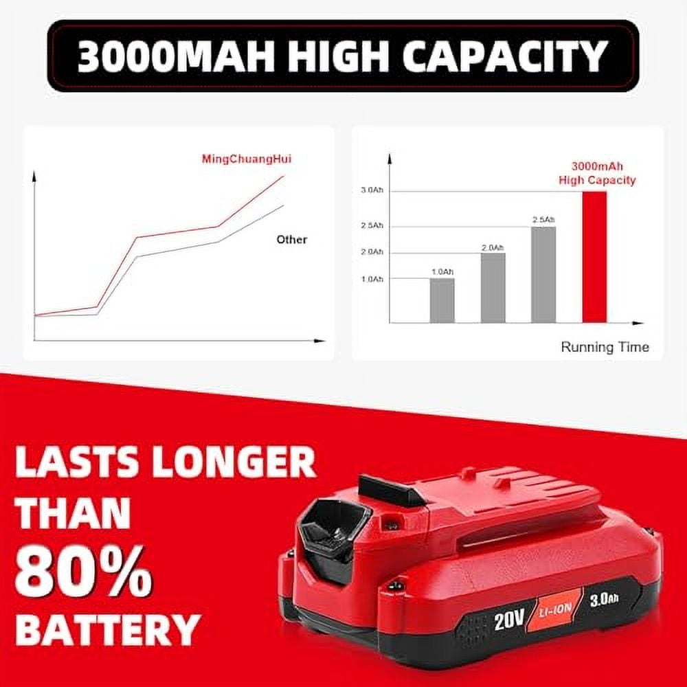 2Pack 20V 3.0Ah V20 Lithium and CMCB104 Charger Replacement for Craftsman 20V Battery CMCB206 ...