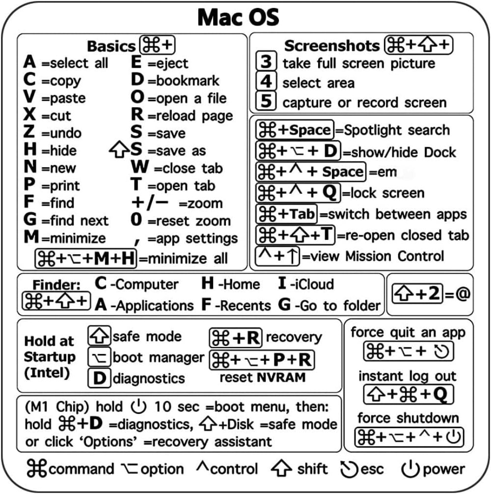 2Pcs Keyboard Shortcut Sticker,Windows/Word/Excel Quick Reference Guide ...