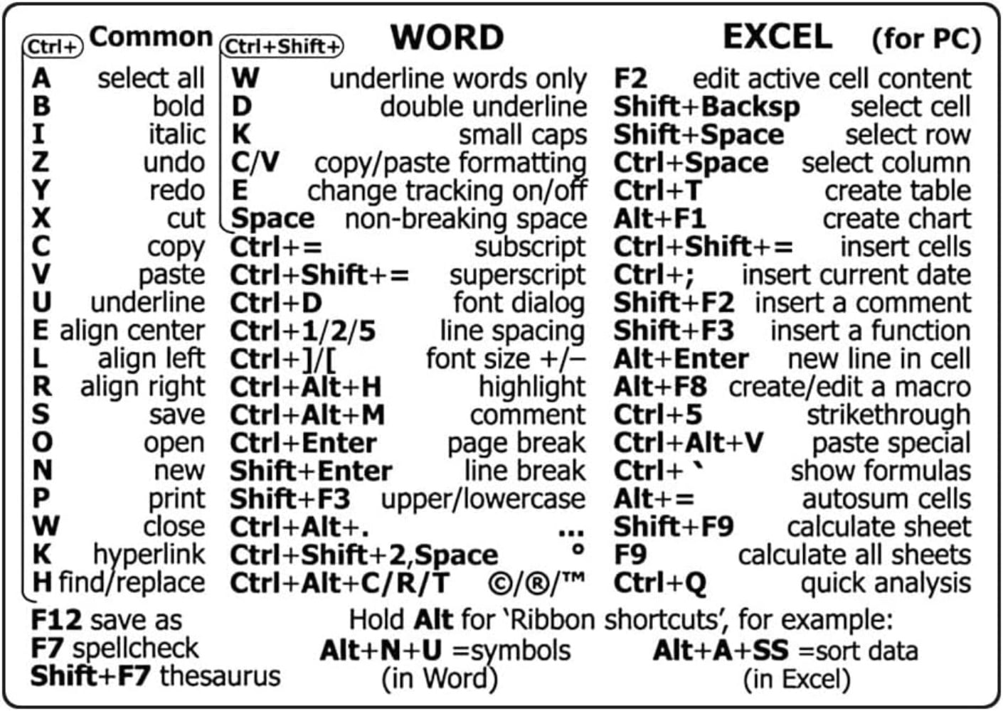 2Pcs Keyboard Shortcut Sticker,Windows/Word/Excel Quick Reference Guide ... 2Pcs Keyboard Shortcut Sticker,Windows/Word/Excel Quick Reference Guide ...