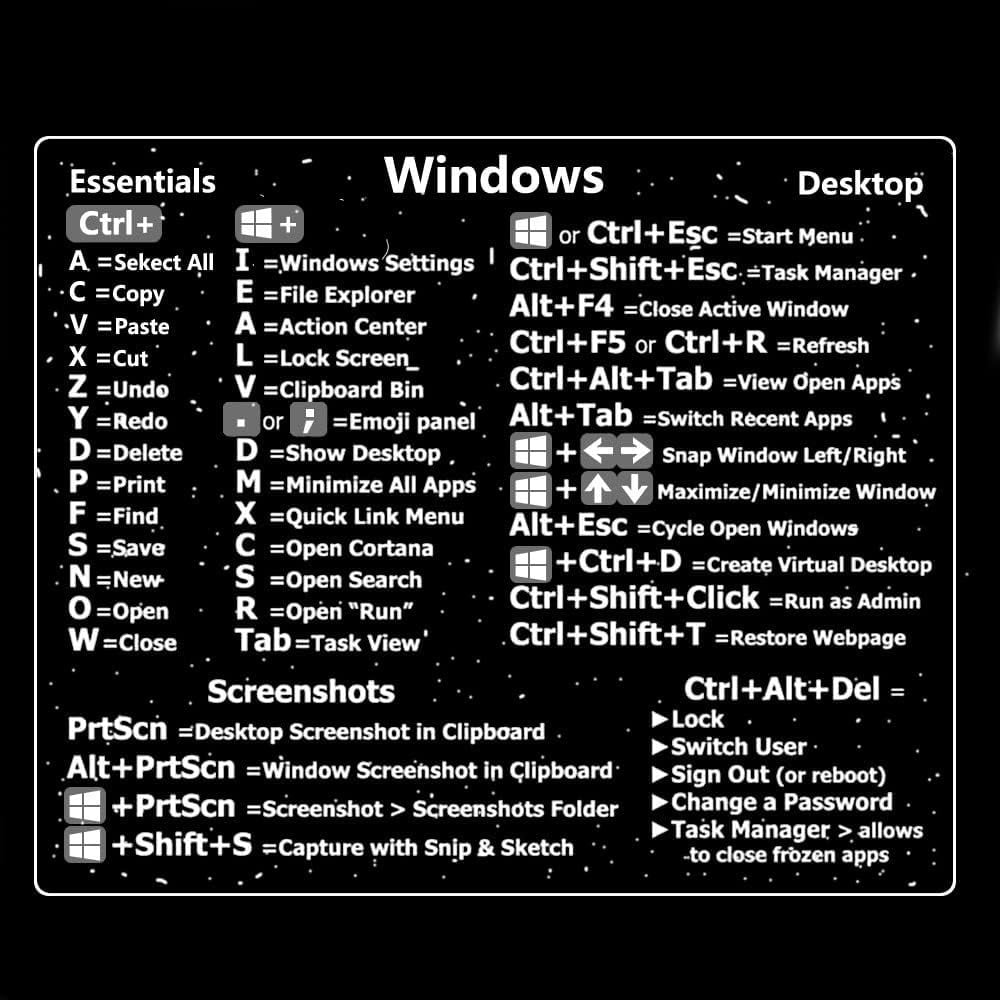 2Pcs Keyboard Shortcut Sticker,Windows/Word/Excel Quick Reference Guide Stickers for Any PC ...