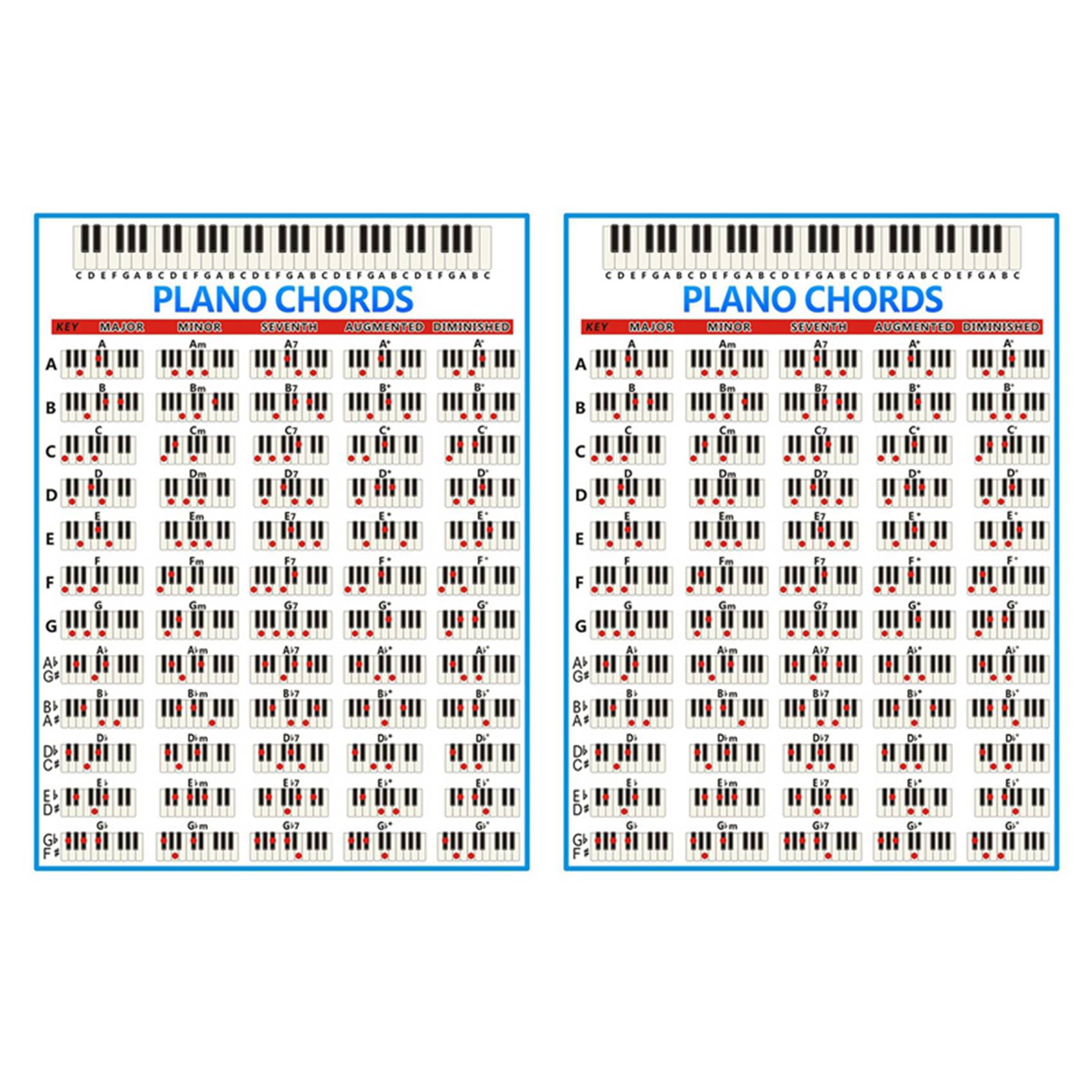 Learn The Easy Piano Chord Shapes In The Key Of C Major