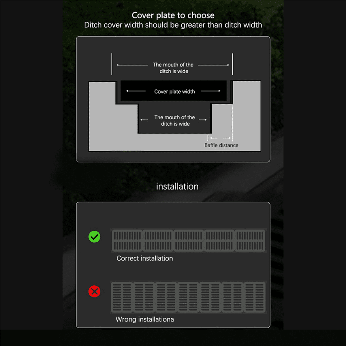 2X Sewer Cover Rainwater Grate Trench Resin Manhole Drainage Ditch ...