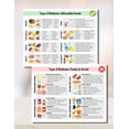 2pc Diabetes Food Guide Poster, Diabetes Food List Poster, Diabetes ...