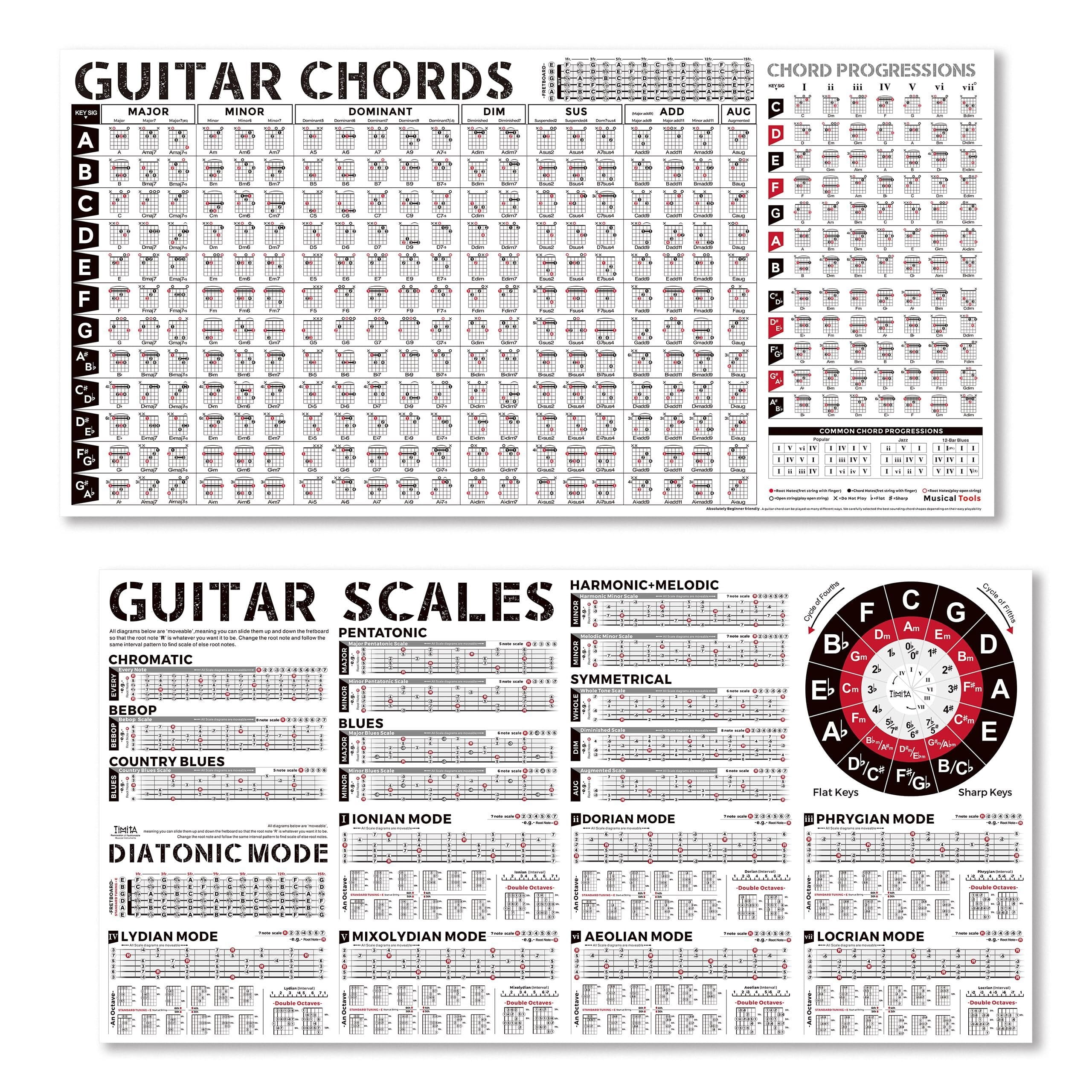 2pc Guitar Chords Poster & Guitar Scales Chart Bundle, Essential Guitar ...