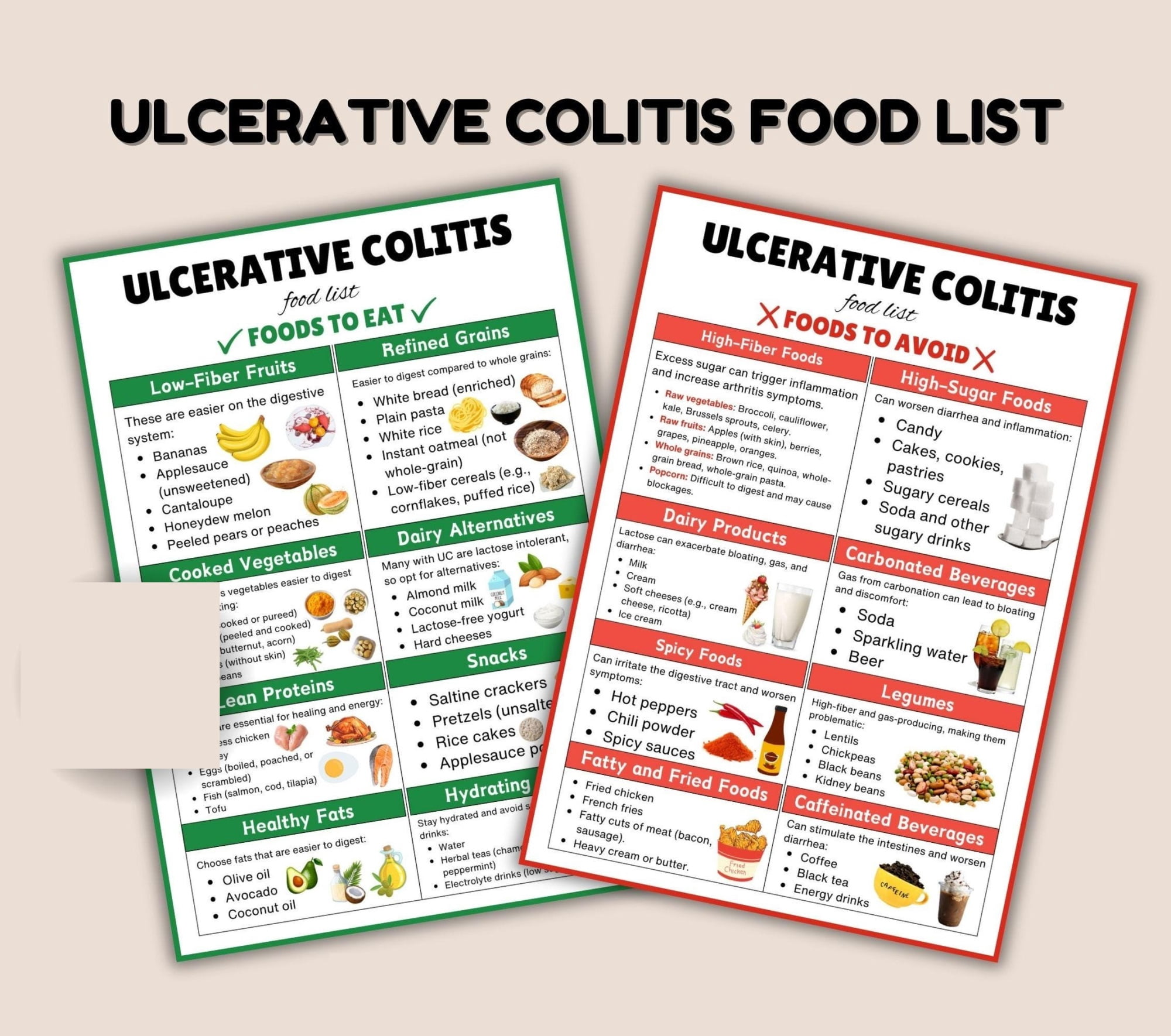 2pc Ulcerative Colitis Food List Poster, IBD Diet Plan, Anti ...