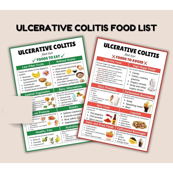 2pc Ulcerative Colitis Food List Poster, IBD Diet Plan, Anti ...