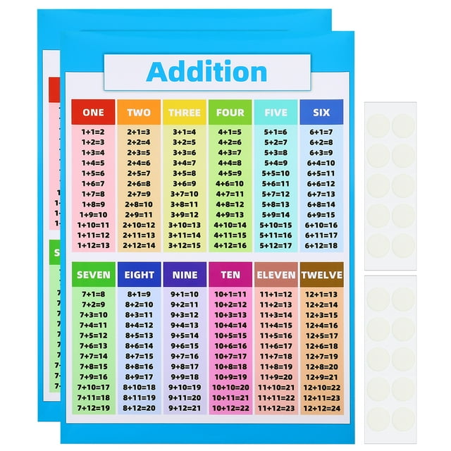 2pcs Addition Chart, 11x16inch Addition Chart Poster Addition Tables