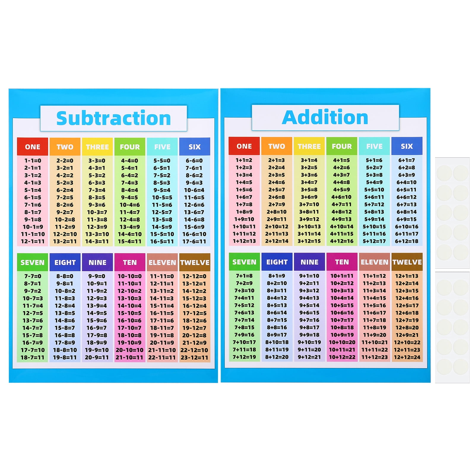 2pcs Addition and Subtraction Chart, 11x16inch Addition Chart Poster ...