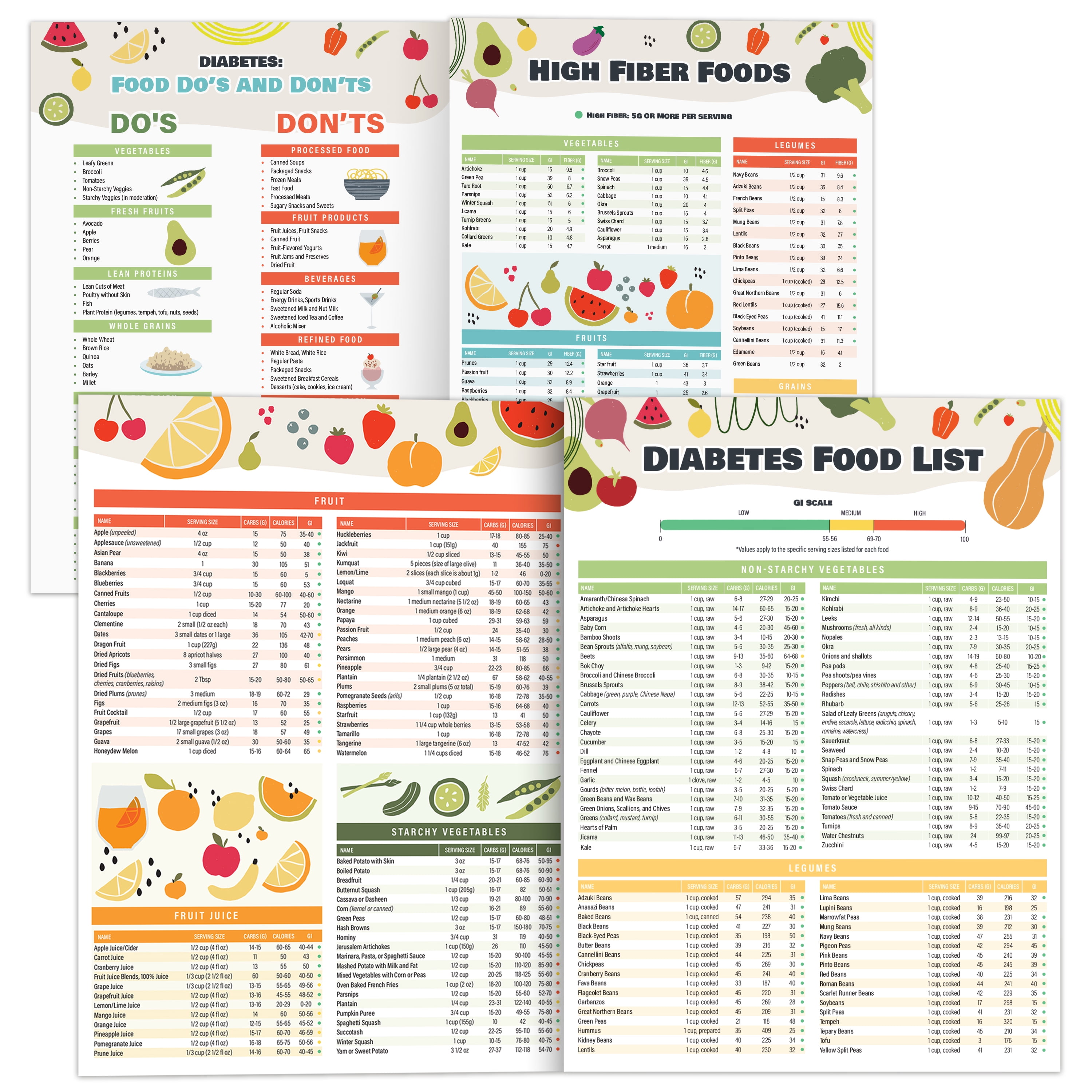 2pcs Diabetes Food Chart & Meal Planner for Diabetics - Laminated 8.5 ...