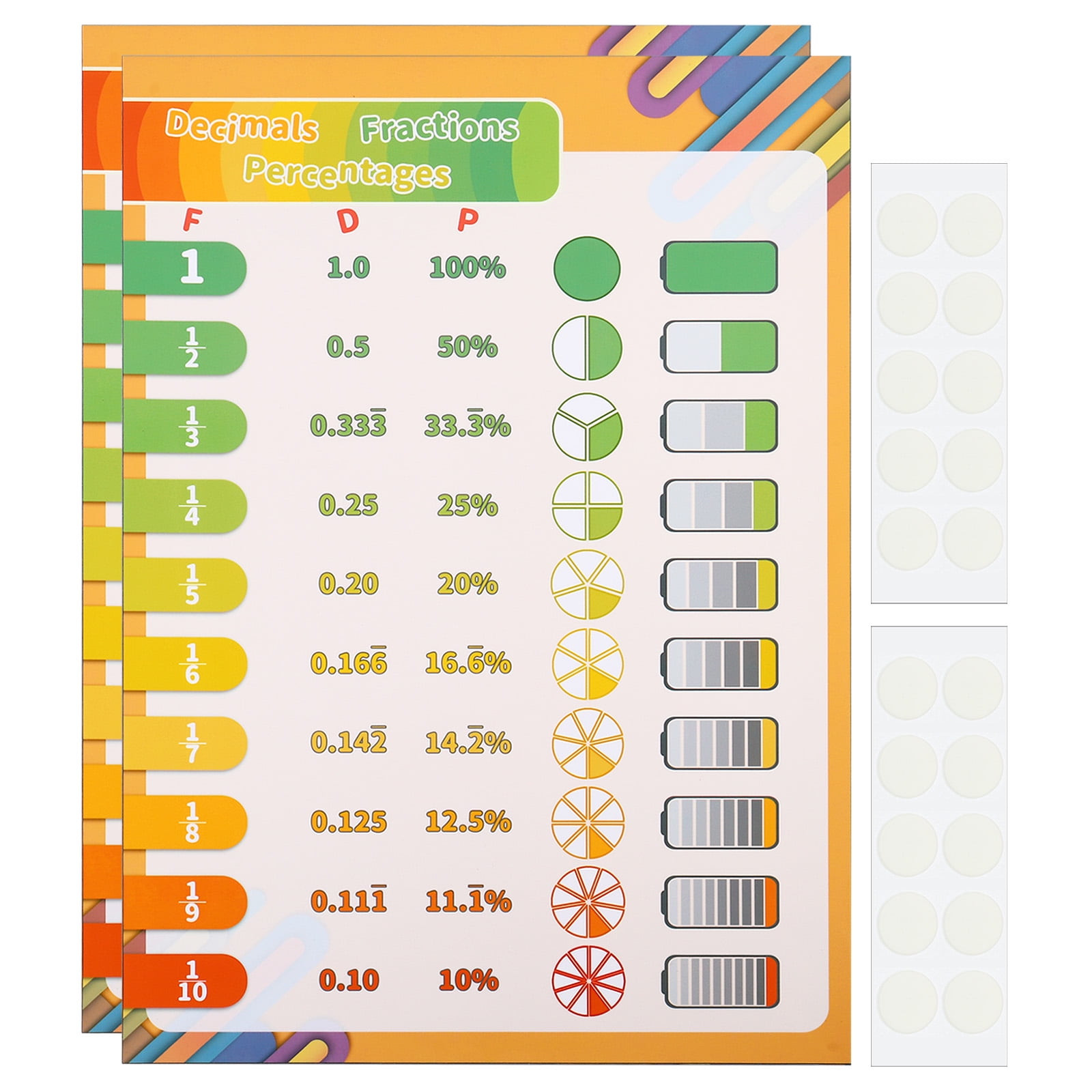 2pcs Fraction Chart, 11x16inch Fraction Decimal Percent Poster Fraction ...