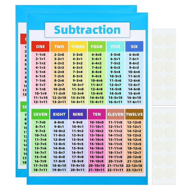 2pcs Subtraction Chart, 11x16inch Subtraction Chart Poster Subtraction ...
