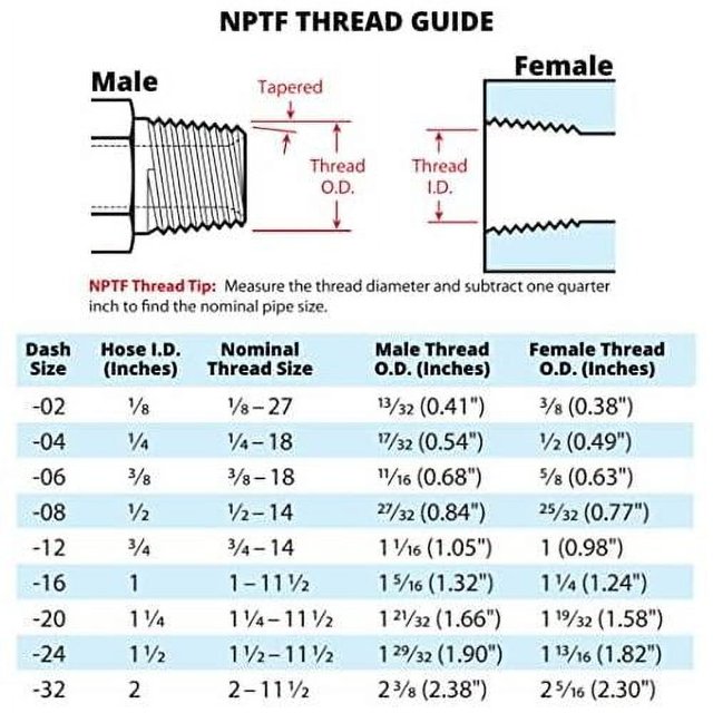 | 3/4" Hose X 3/4" NPTF Male Pipe Thread Hydraulic Hose End Crimp ...