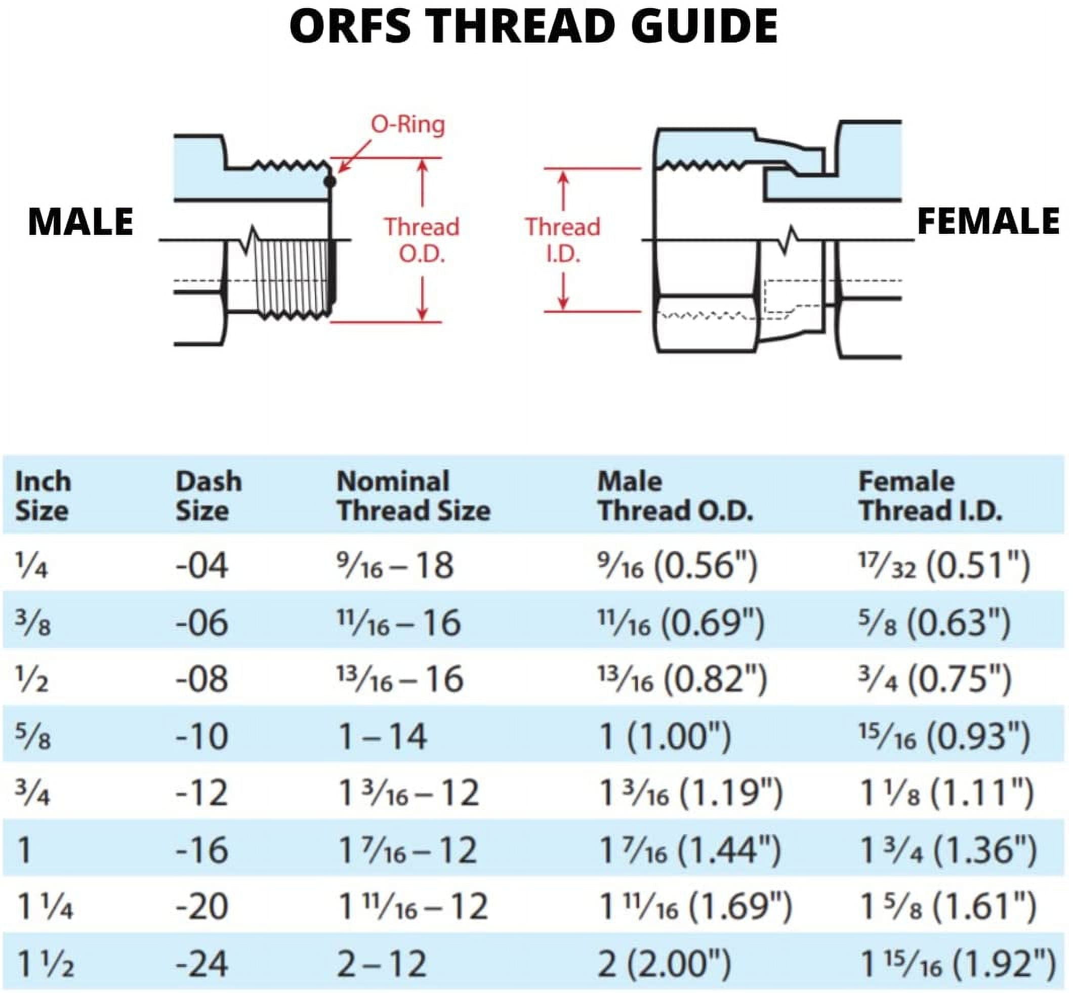 3/4" Hose x 1" ORFS Female Hydraulic Hose End Crimp Fitting | FFX-12-16 ...