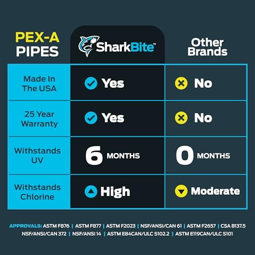 3/4 Inch x 100 Feet Blue PEX-A, PEX Pipe Flexible Water Tubing for ...