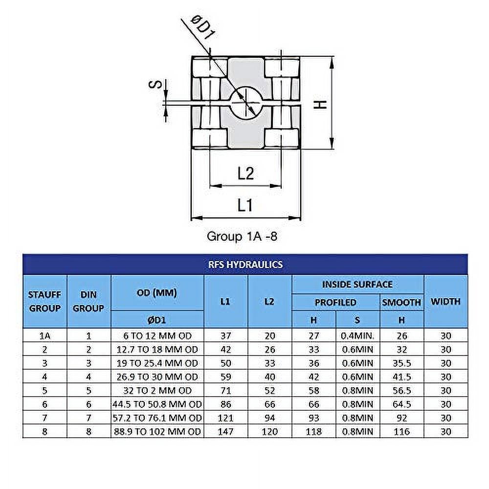 3/4'' Pipe Size Standard Series Clamp, Polypropylene with Galvannized ...