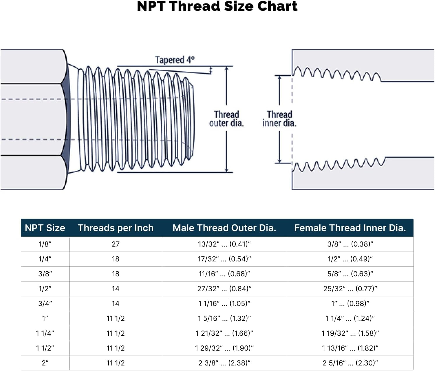 3/8" npt male pipe x 1/4" npsm female pipe swivel - Walmart.com