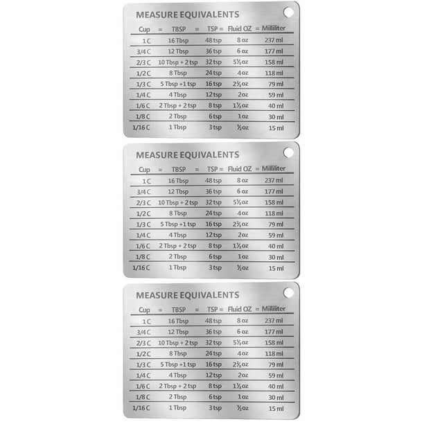 3 Count Unit: Conversion Tables Convenient Measure Equivalent Chart ...
