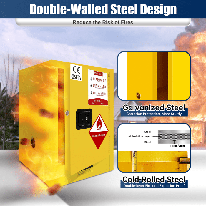 3 Gallon Flammable Liquid Cabinet: CE & OSHA Certified, 3-Point Locking ...