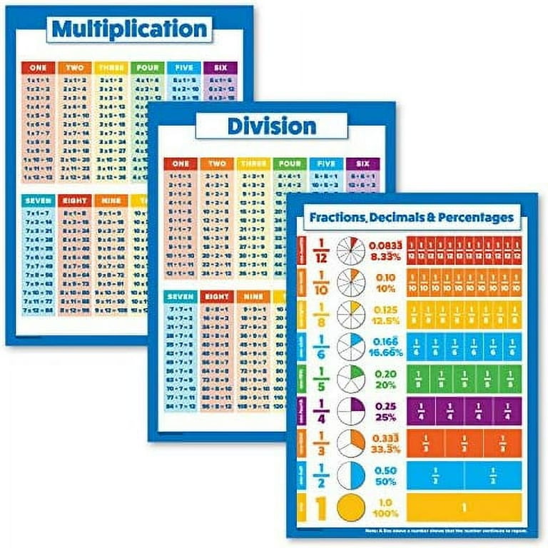 Division Tables For Kids