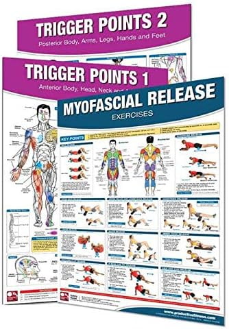 (3 Pack) Trigger Points And Poster Set Myofascial Release - Walmart.com