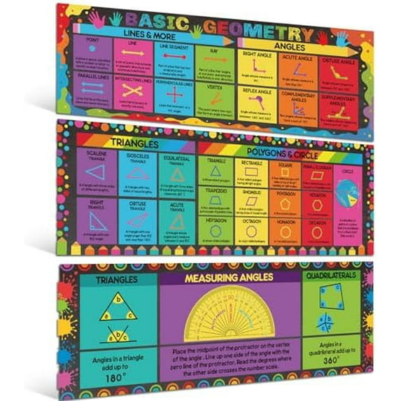 3 Pcs Educational Math Posters Mathematics Classroom Banners Triangles ...
