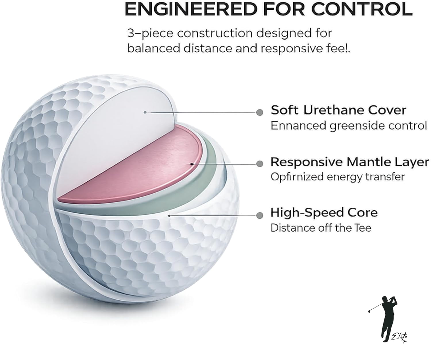 3-Piece Urethane Golf Balls (Dozen) - Soft Feel, Consistent Distance ...
