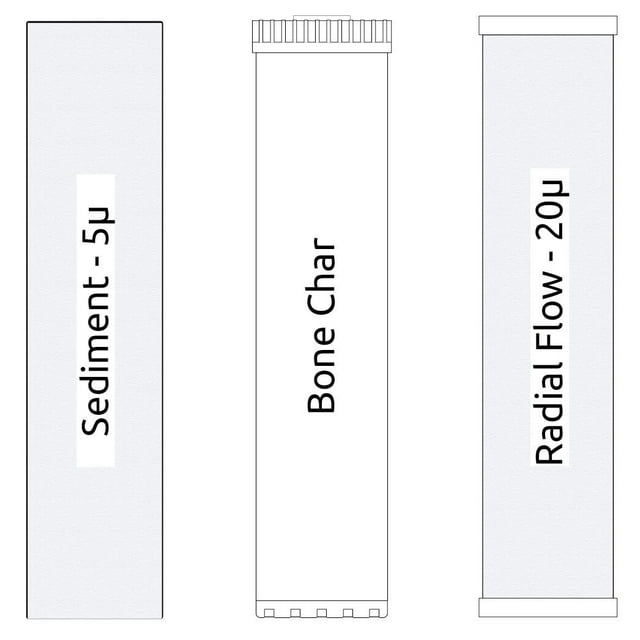 3 Stage Big Blue Filter Kit 4.5" x 20" Sediment, Bone Char, Radial Flow ...