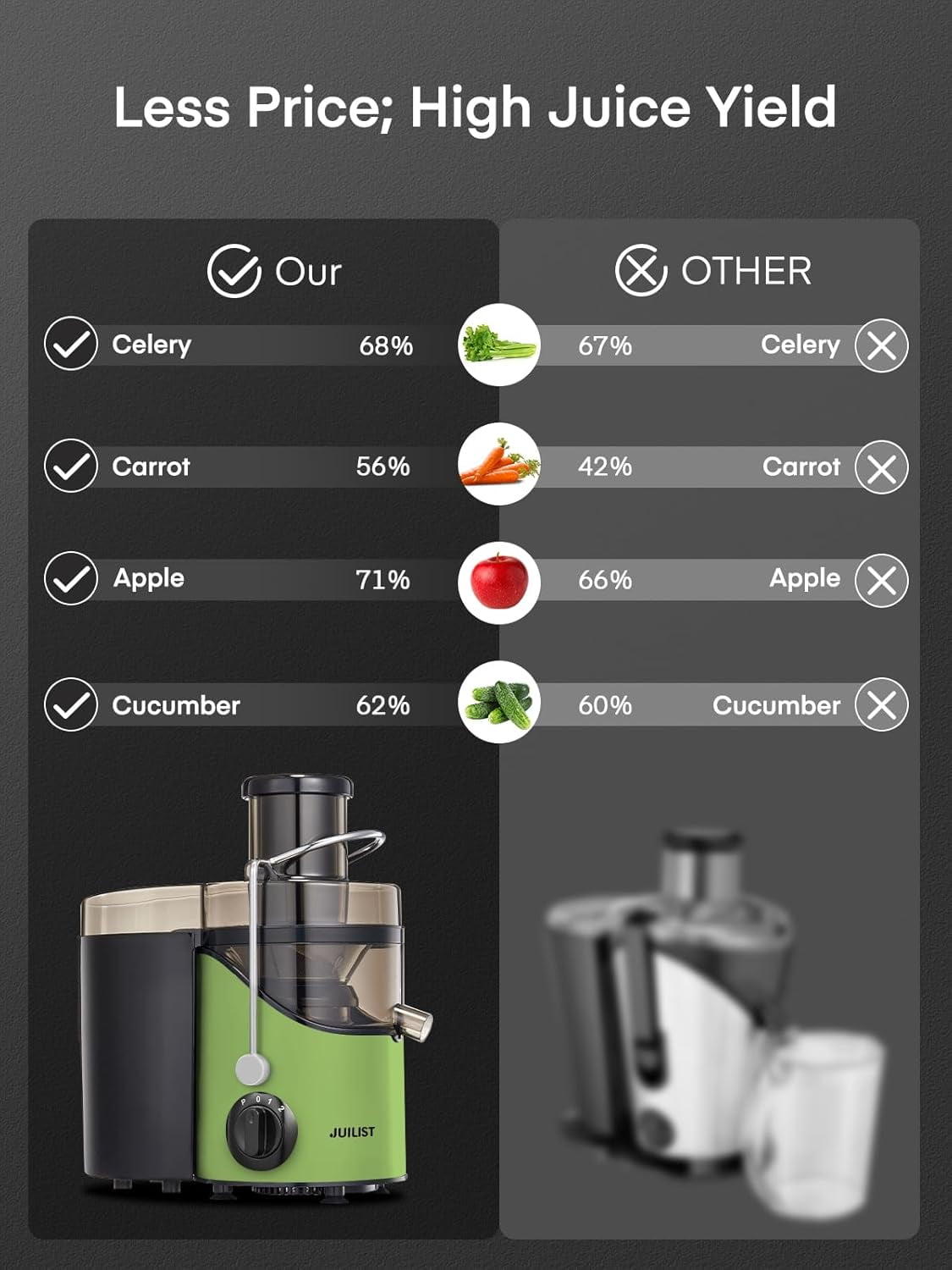 3" Wide Mouth Juicer Extractor - 800W Max Power, 3-Speed Setting, 400W ...