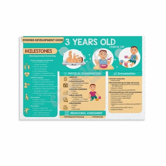 3 Years Old Child Development Milestones And Check-Up Guide Poster Wall ...