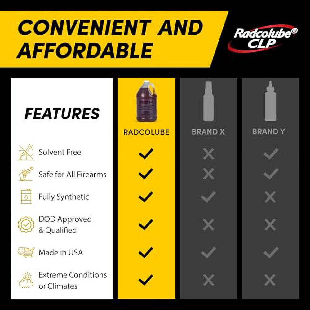 3-in-1 CLP Gun Oil, Lubricates & Preserves All Types of Firearms ...