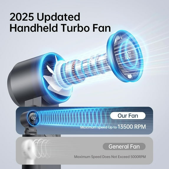 3-in-1 Portable Fan with 100 Speeds, 13500 RPM, 12Hrs Battery, Digital ...