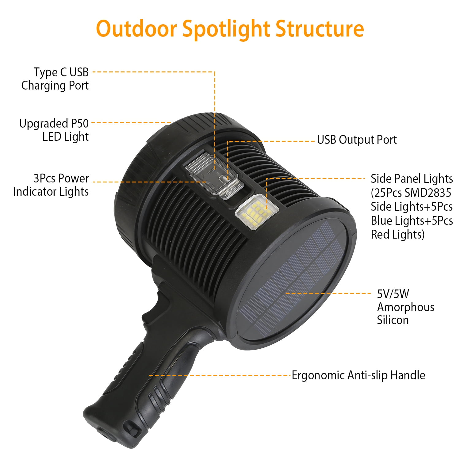 30000lm Handheld Spotlight Flashlight, Hunting LED Searchlight with 3 ...