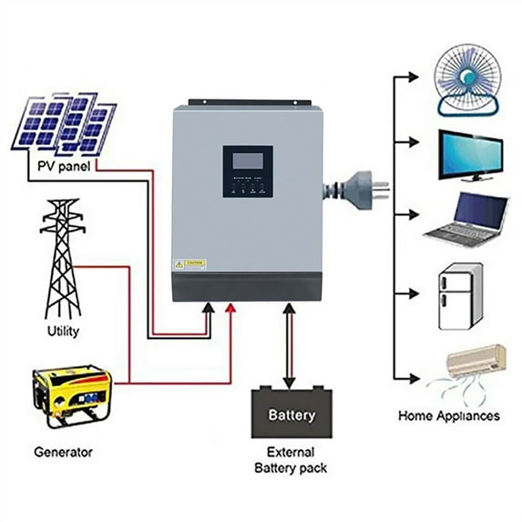 3000W 24V Pure Sine Wave Off-Grid Hybrid Inverter Built-in PWM Solar ...