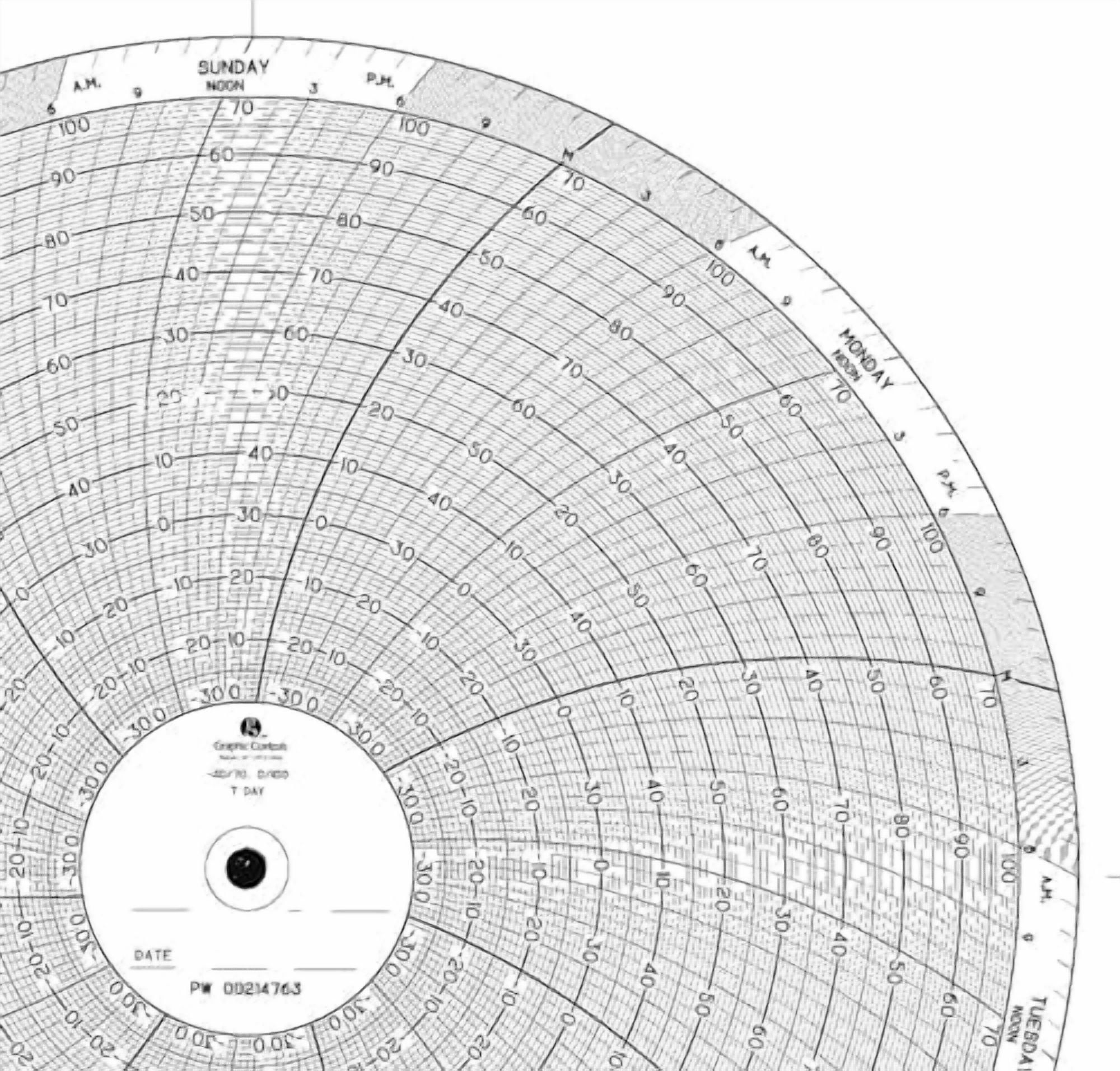 31485751 PW 00214763-7Day Circular Chart (100 charts) - Walmart.com