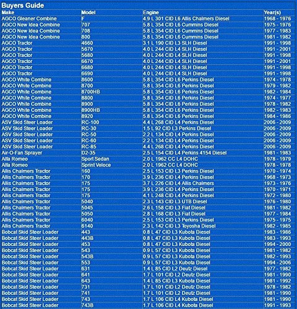 3166 Napa Gold Fuel Filter Master Pack of 12 - Walmart.com