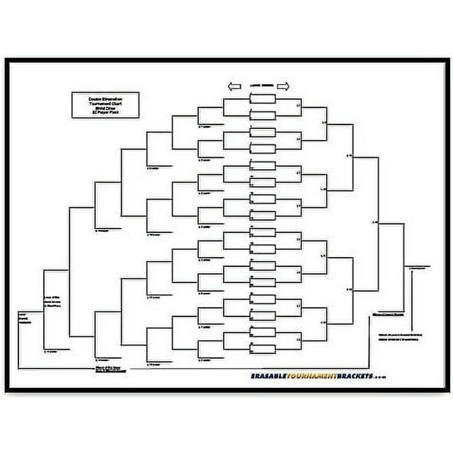32 Player Erasable Blind Draw Double Elimination Tournament Bracket ...